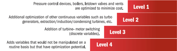 Enterprise Business Solutions W.L.L|Energy & Emissions Management ...